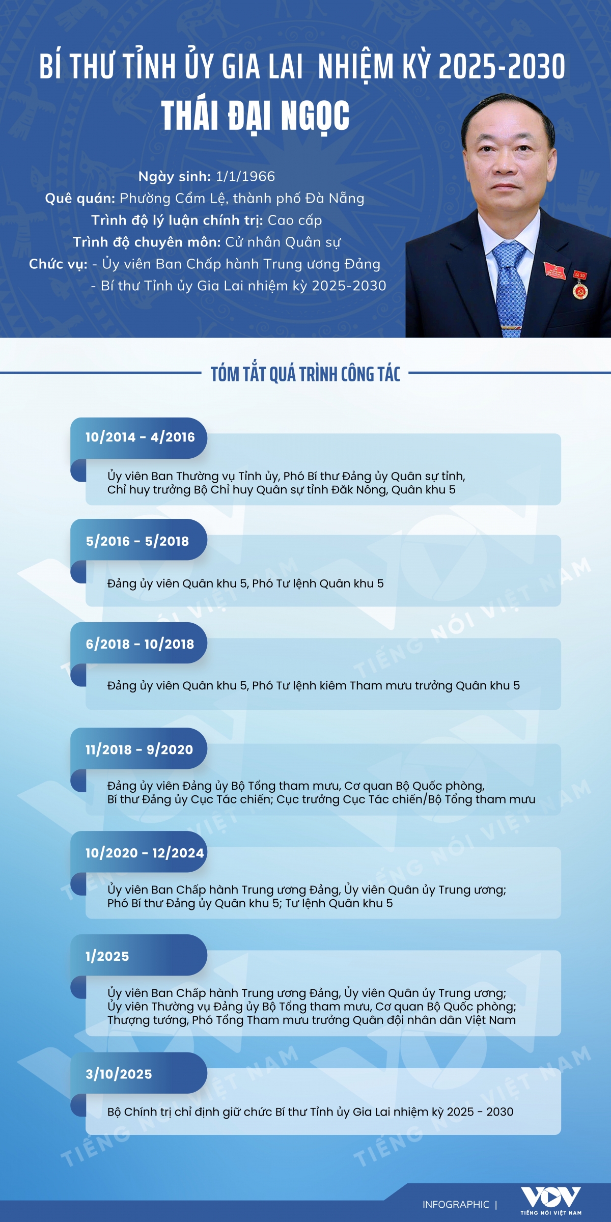 Chân dung Bí thư Tỉnh ủy Gia Lai nhiệm kỳ 2025-2030 Thái Đại Ngọc